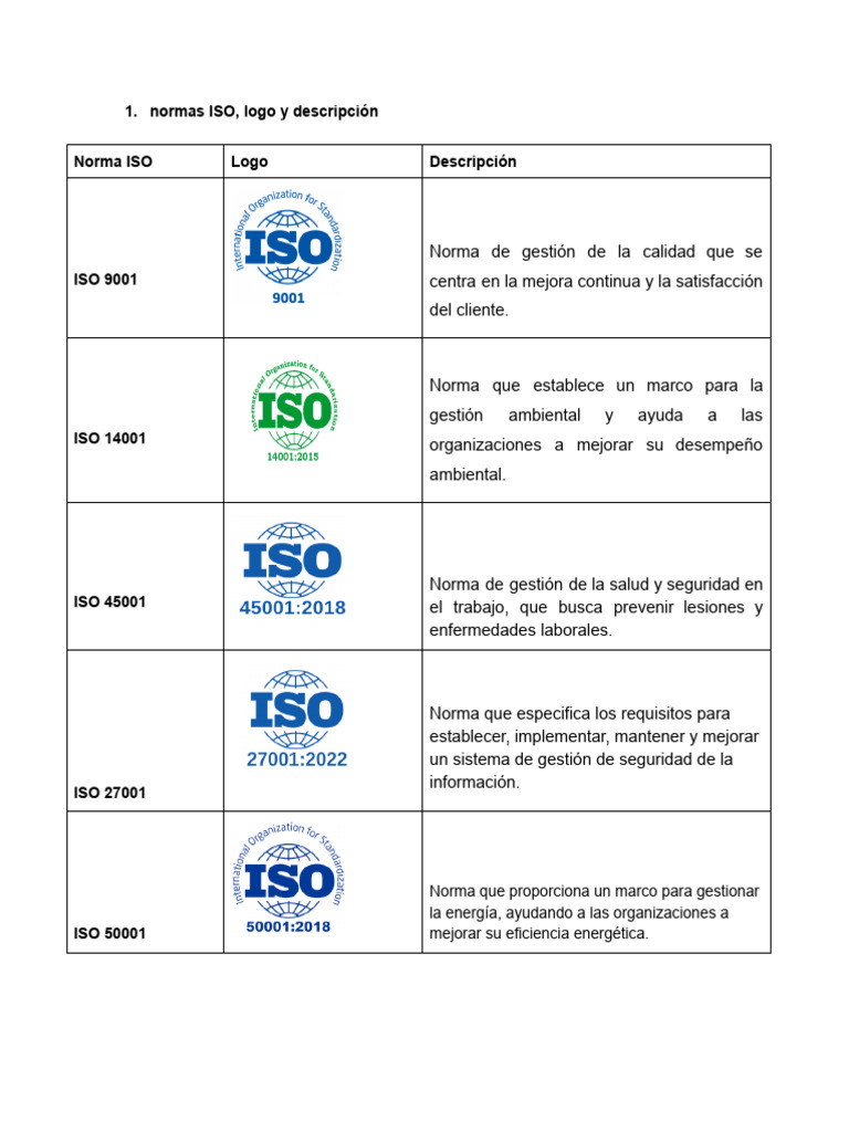 Normas ISO, Logo y Descripción Norma ISO Logo Descripción | PDF