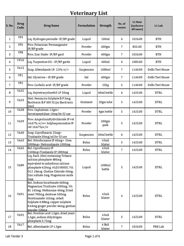 Veterinary List201603000005 | PDF
