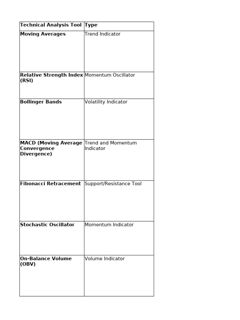 Table of Comparison - Technical Analysis Tools | PDF