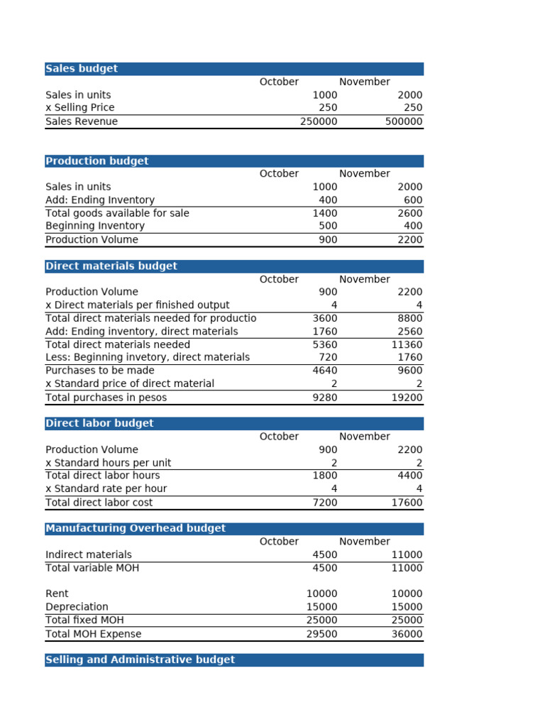 Solution - Practice Set - FINAL - V2 | PDF