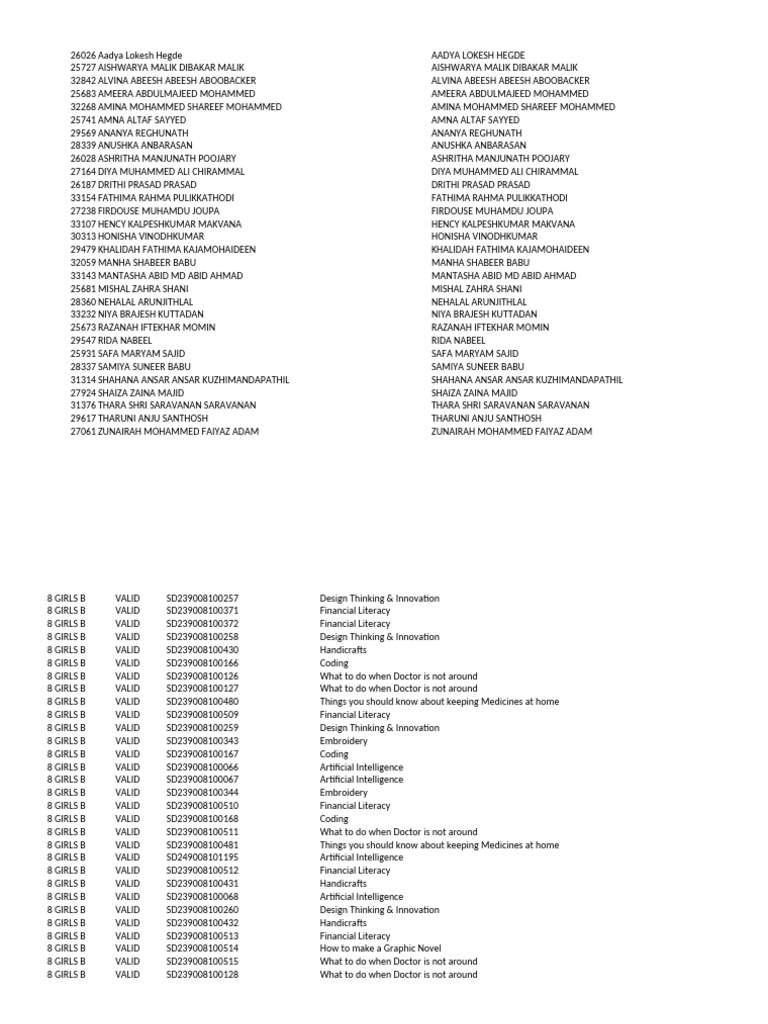 Final List of Skill Module 2023-2024 - Girls | PDF