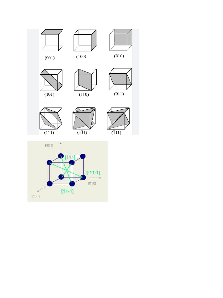 Crystal Structure | PDF