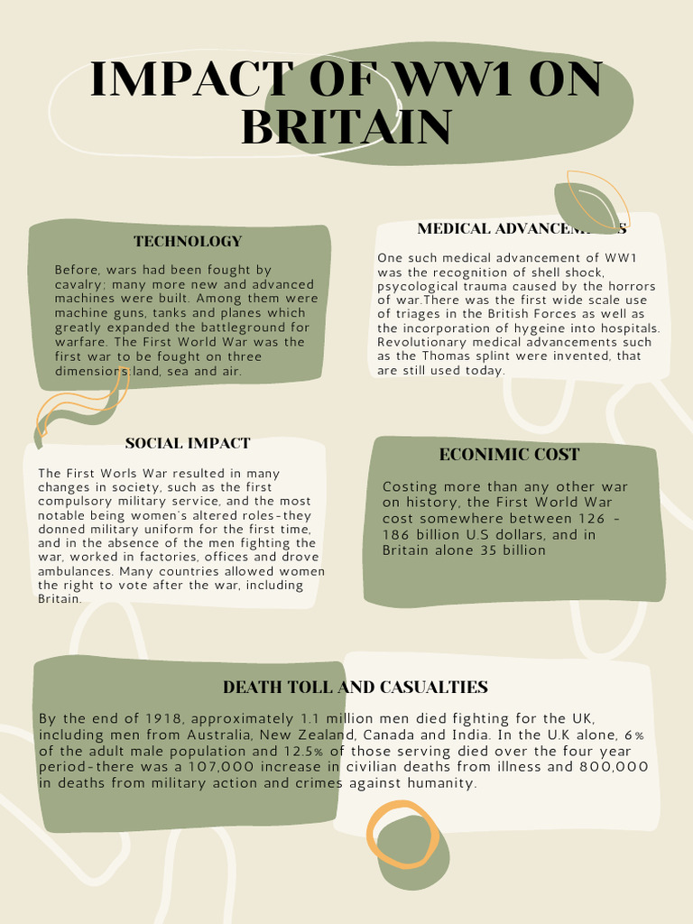 Green Minimalist Classroom Rules Poster | PDF