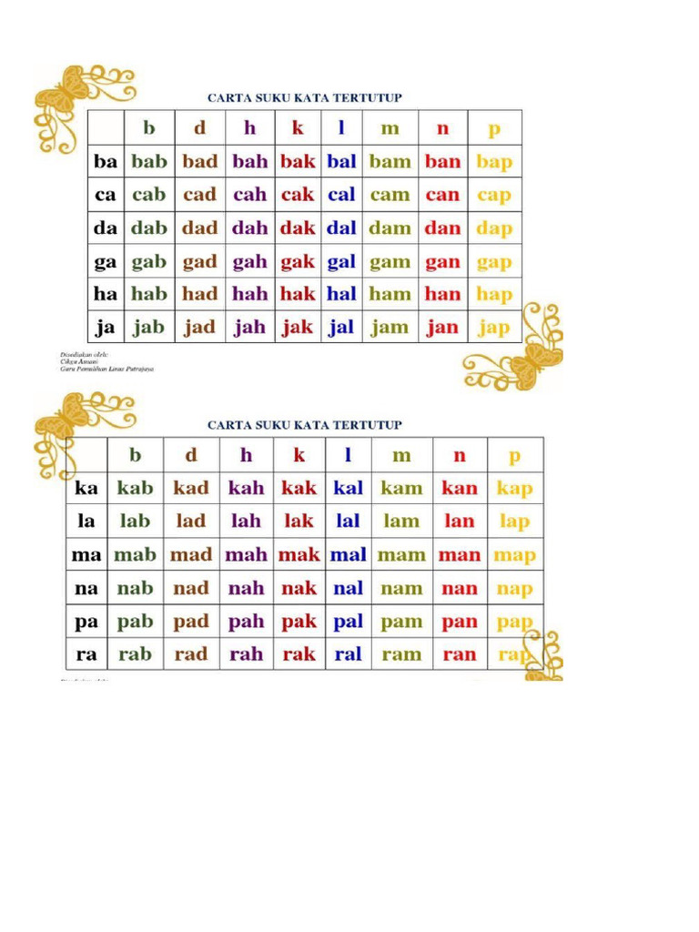 latihan bacaan 1 | PDF