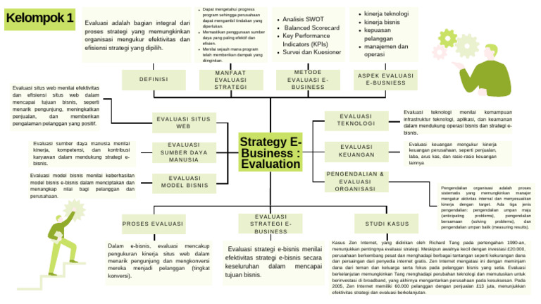 Kelompok 1 - Mindmapp - E-Business Evaluation | PDF