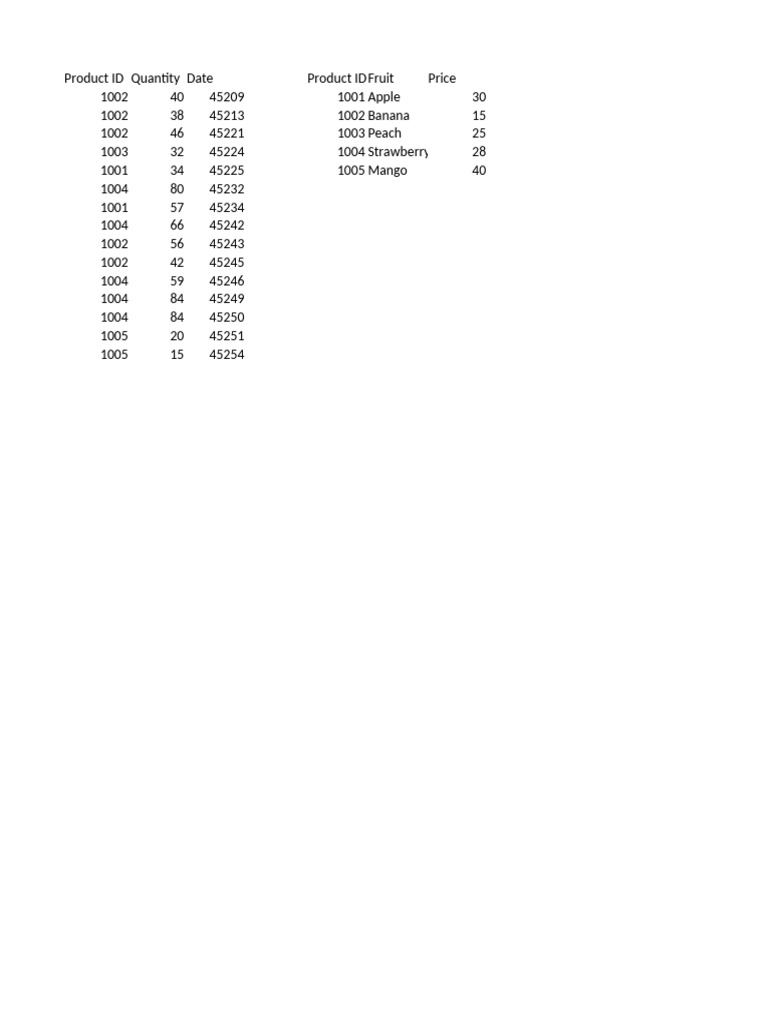PowerPivot Ex1 Data | PDF