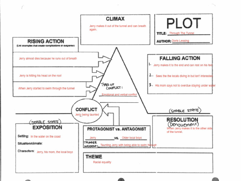 Nathan Davidson - Plot Graph | PDF