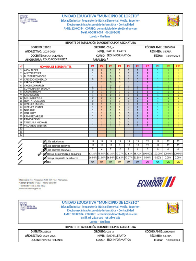 REPORTE DE TABULACION DIAGNOSTICA EDUCACION FISICAUEML 2024-2025 | PDF