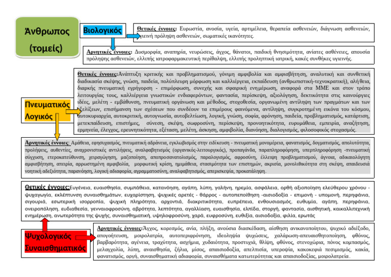 ΒΑΣΙΚΟ ΣΧΕΔΙΑΓΡΑΜΜΑ ΣΥΓΧΡΟΝΗ ΕΠΟΧΗ | PDF