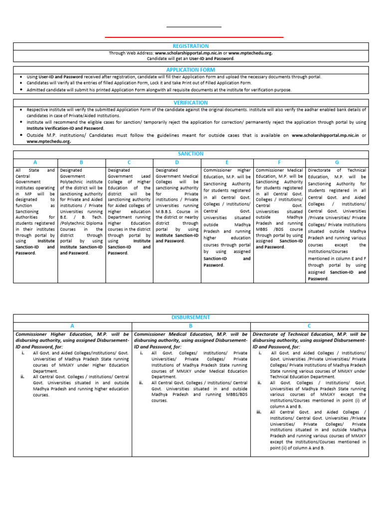 Phases Mmjky | PDF