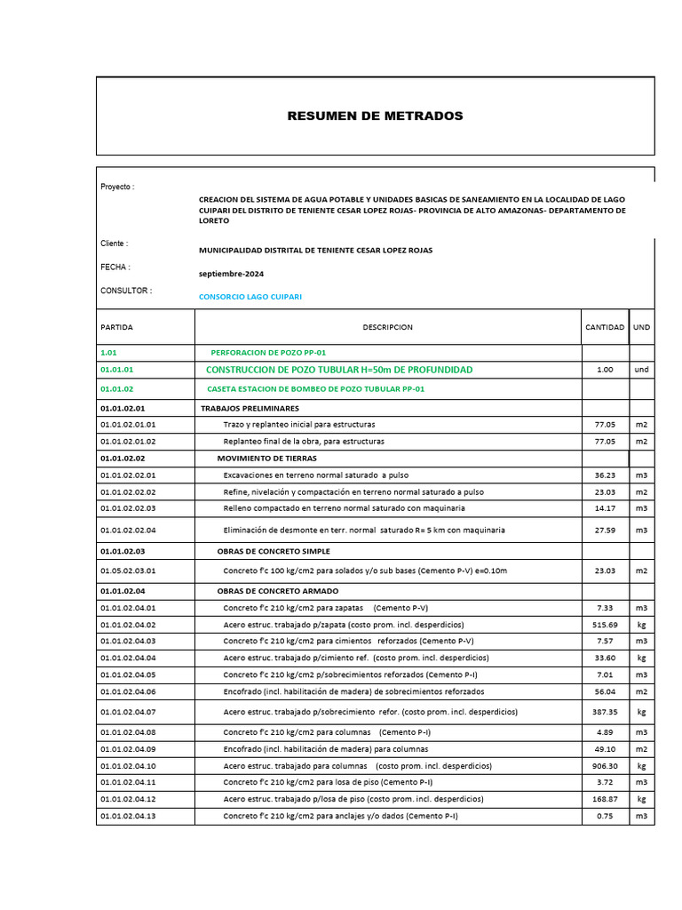 RESUMEN DE METRADOS | PDF