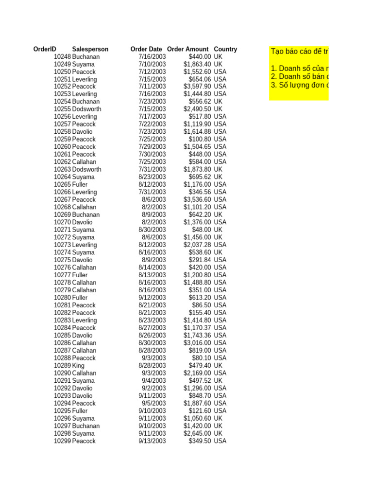SubTotal PivotTable | PDF