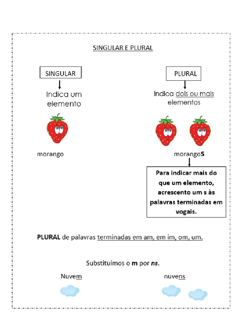 cartaz singular e plural A3 | PDF