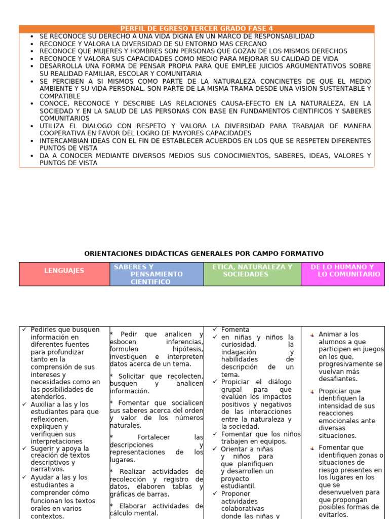 Perfil de Egreso Tercer Grado Fase 4 | PDF
