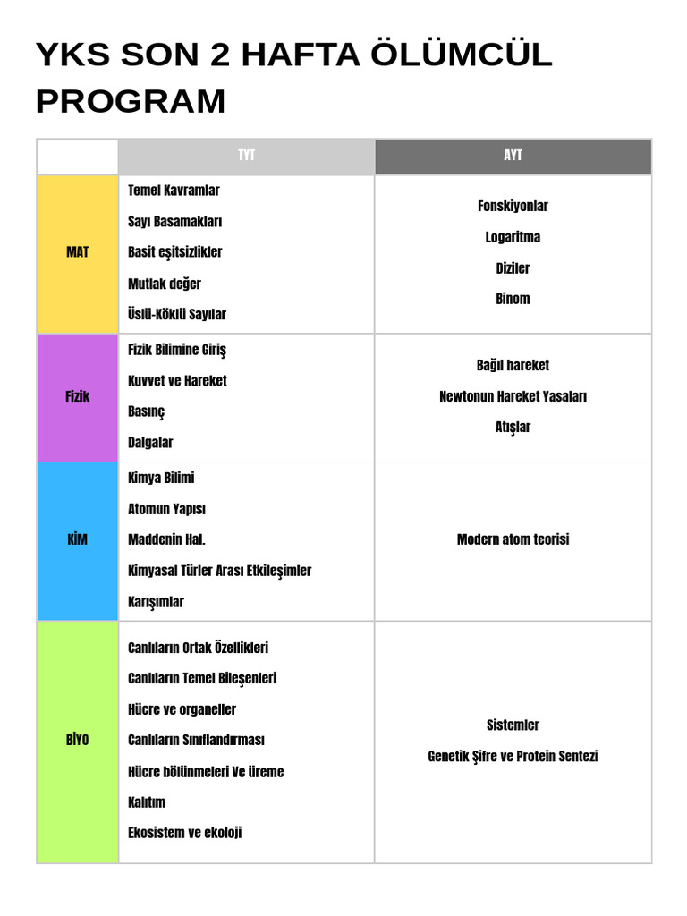 Yks Son 2 Hafta Ölümcül Program-2 | PDF