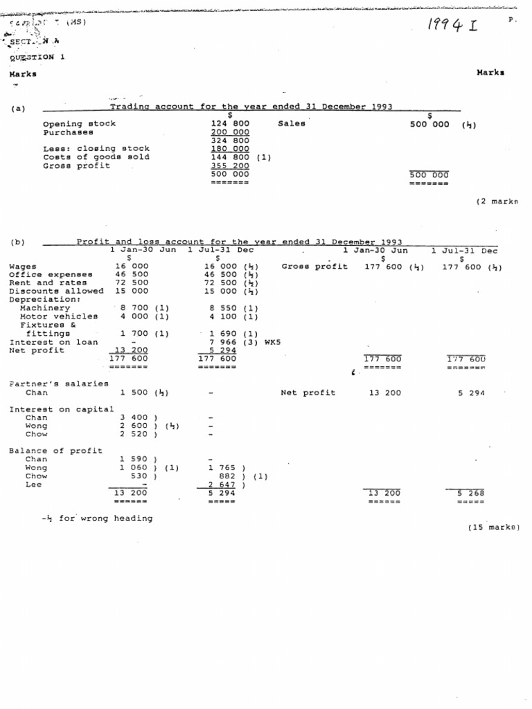 AL 1994 Principles of Accounts Paper 1 Marking Scheme | PDF