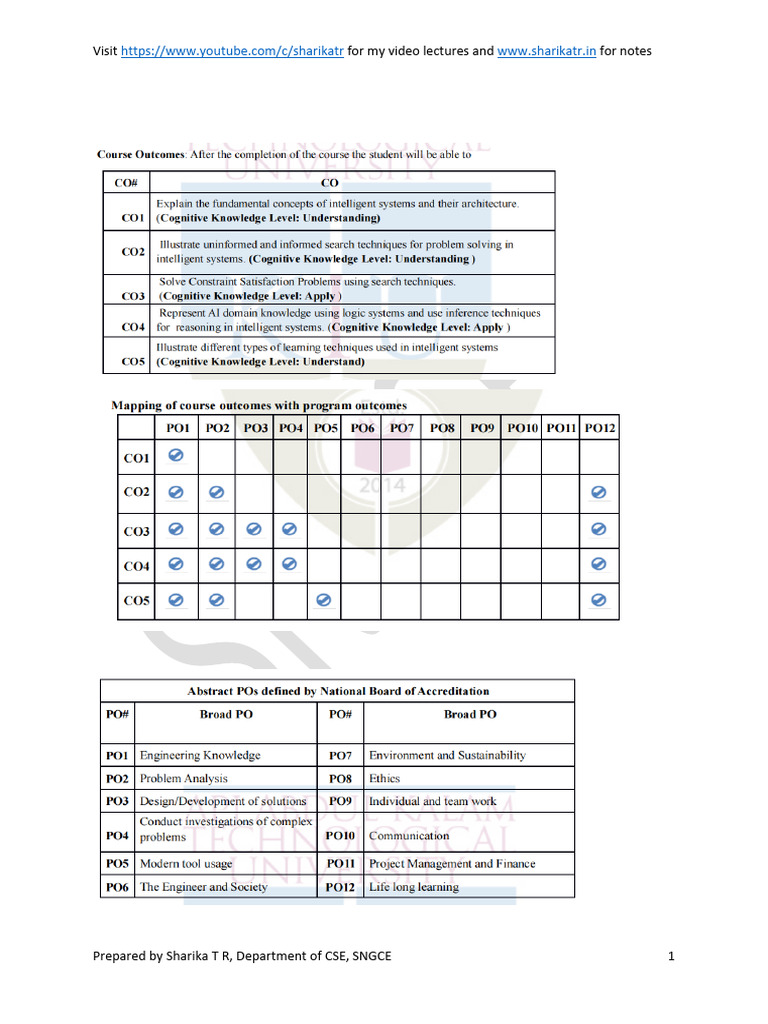 cst401 - Ai - Module 1 Note 3 | PDF | Artificial Intelligence | Career ...
