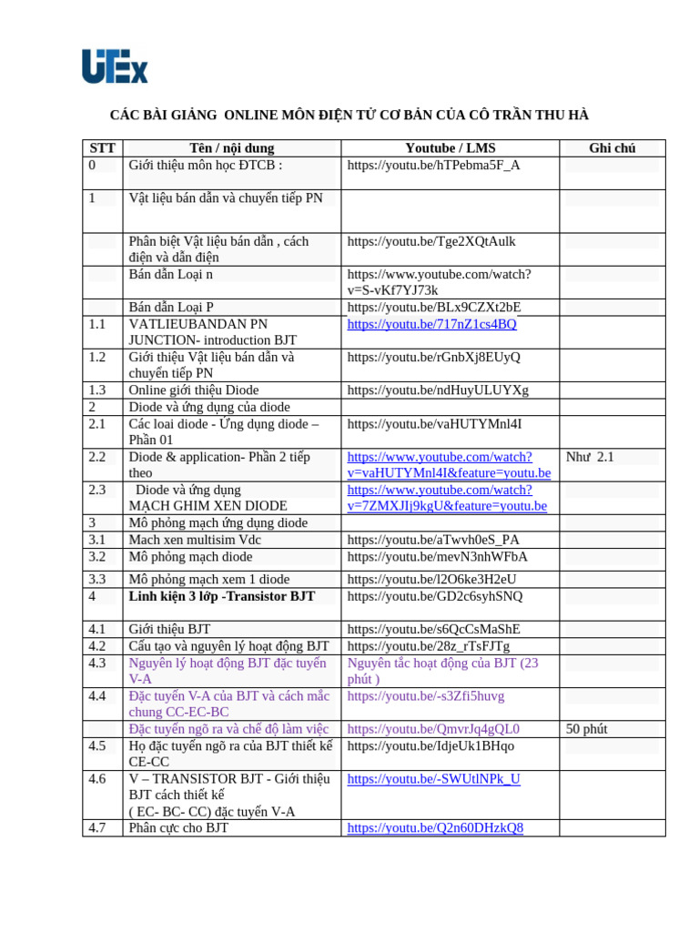 Muc Luc Video Online Basic Electronics - Cô Trần Thu Hà | PDF