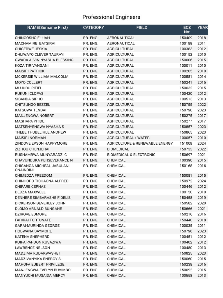 Professional Engineers Directory | PDF | Science & Mathematics