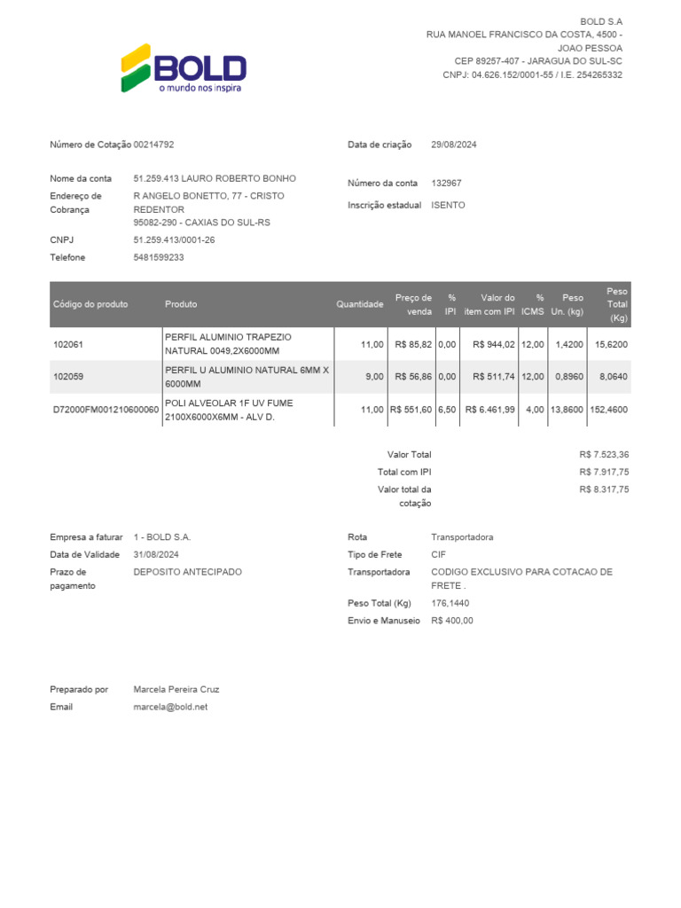 Código Do Produto Produto Quantidade Preço de Venda % IPI Valor Do Item ...