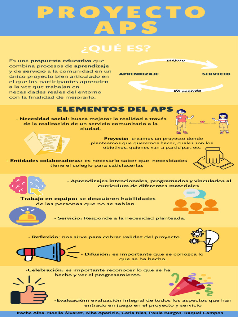 ¿Qué Es?: Elementos Del Aps | PDF