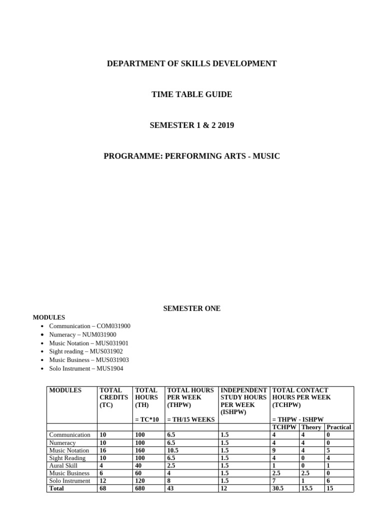 Time Table Guide Music | PDF