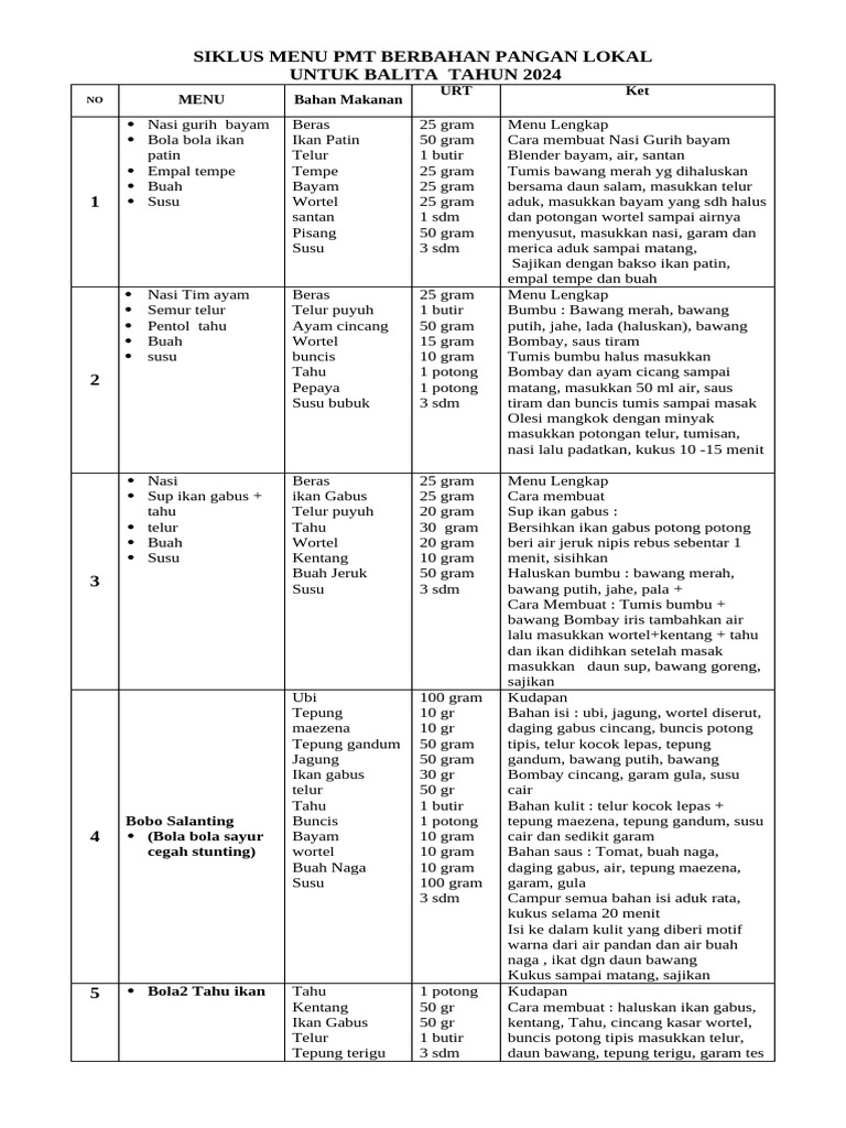 SIKLUS MENU PMT LOKAL BALITA 2024 - Oke | PDF