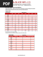 GPM - Flow Rates TABLE For Copper and PEX Pipes - Based On Diameter | PDF
