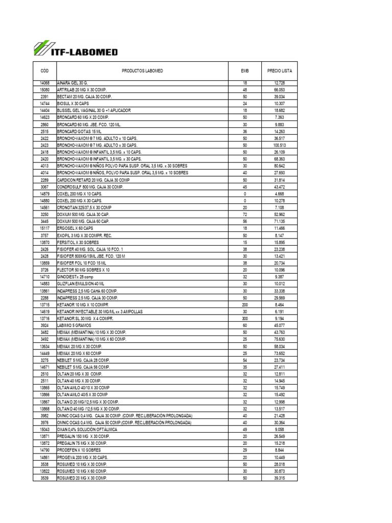 Lista Nov 2020 ITF Labomed | PDF