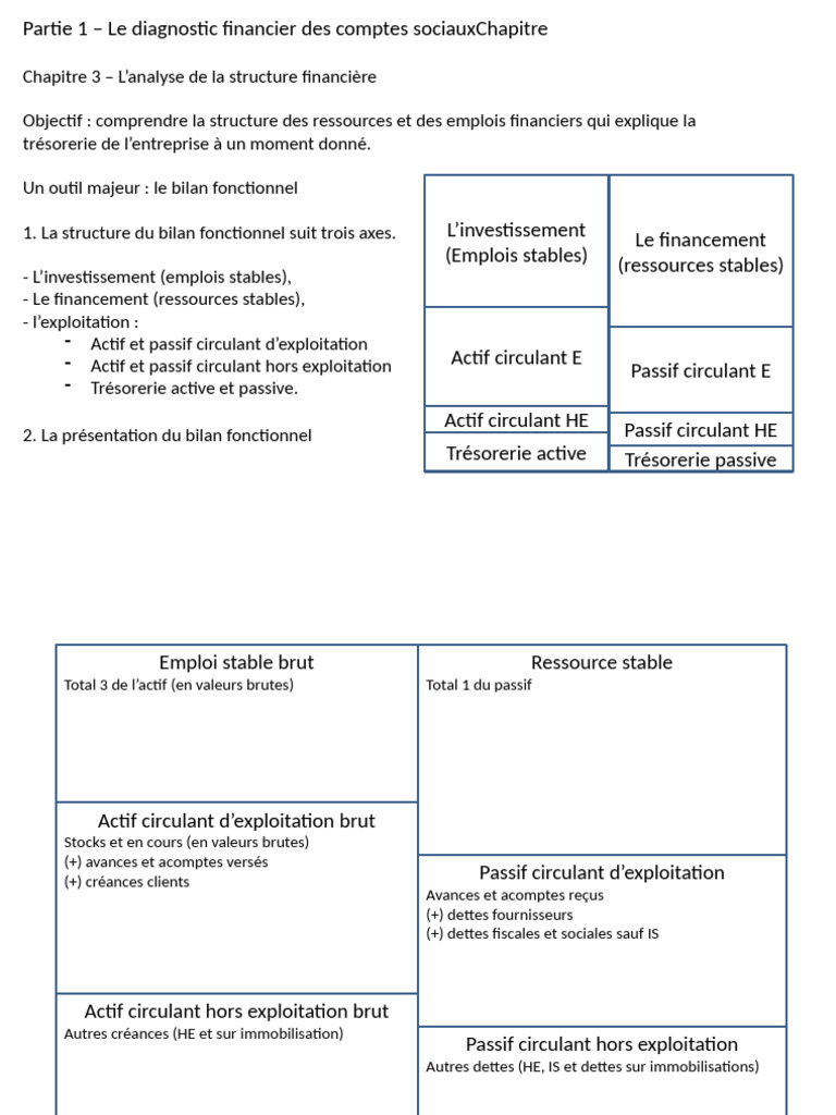 1 Présentation Ch3 - P1 2 | PDF