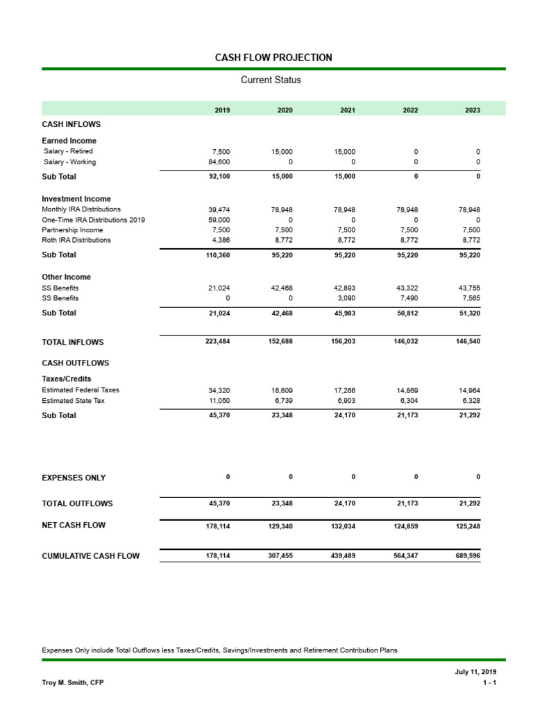 Cash Flow Report | PDF