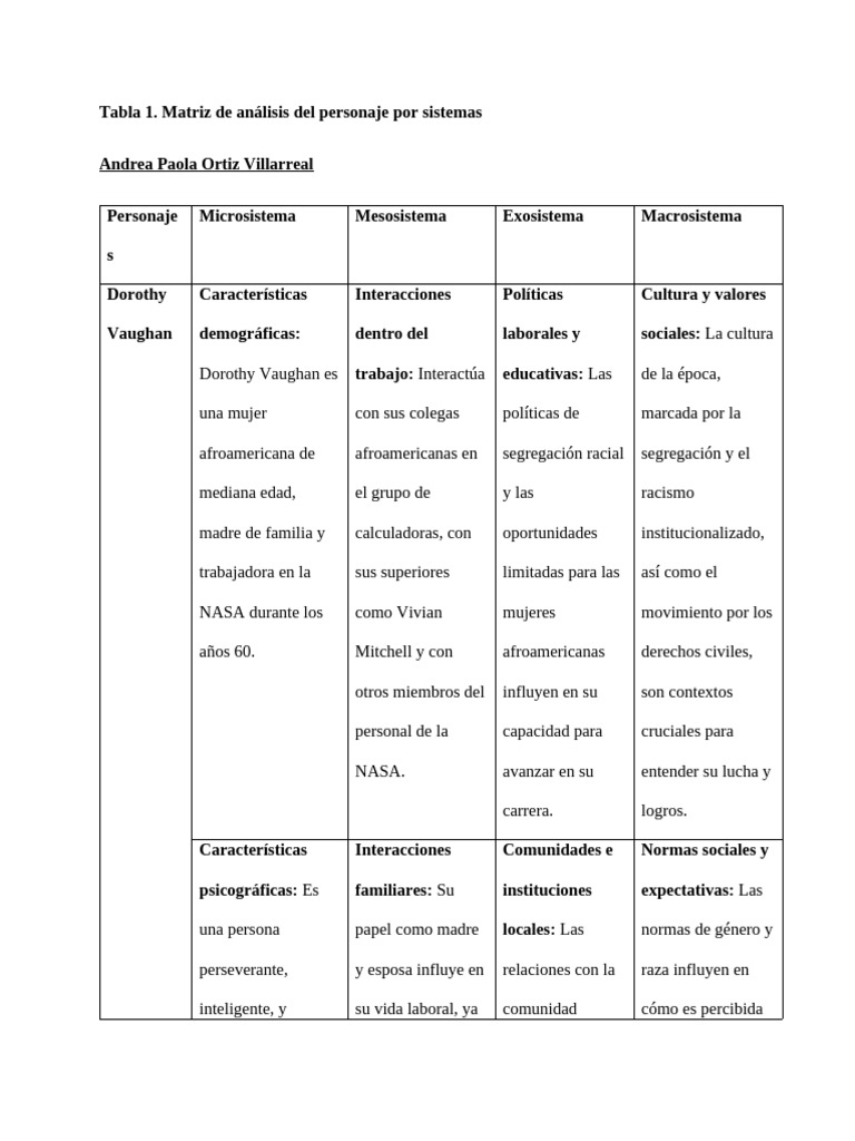 Tabla 1. Matriz de Análisis Del Personaje Por Sistemas | PDF