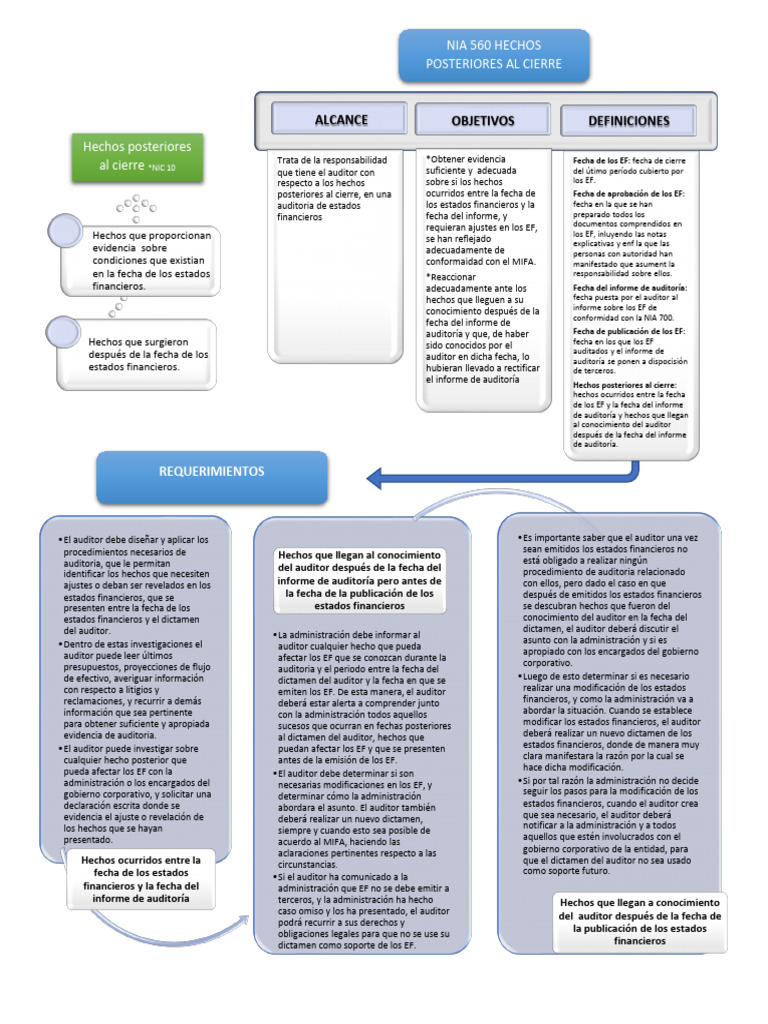 Esquema Nia 560 Original | PDF