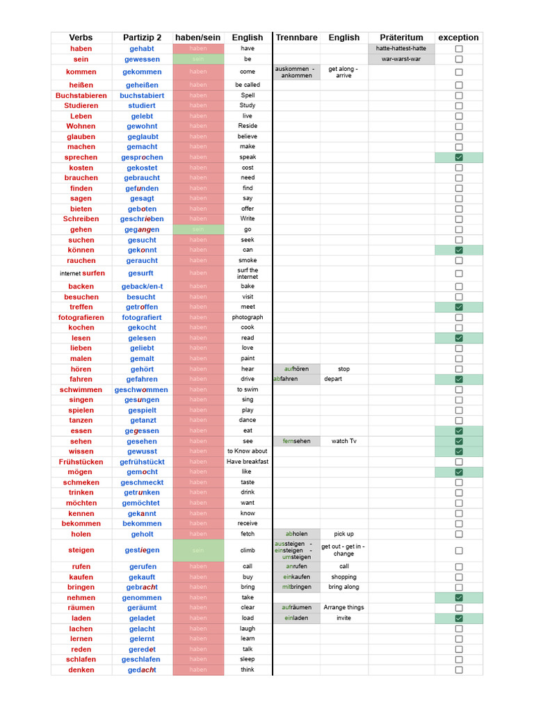German Verbs - Sheet1 | PDF