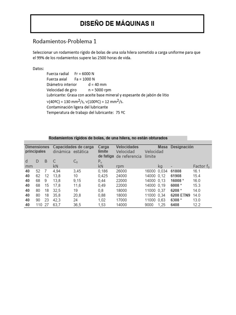 Rodamientos Prob1 | PDF