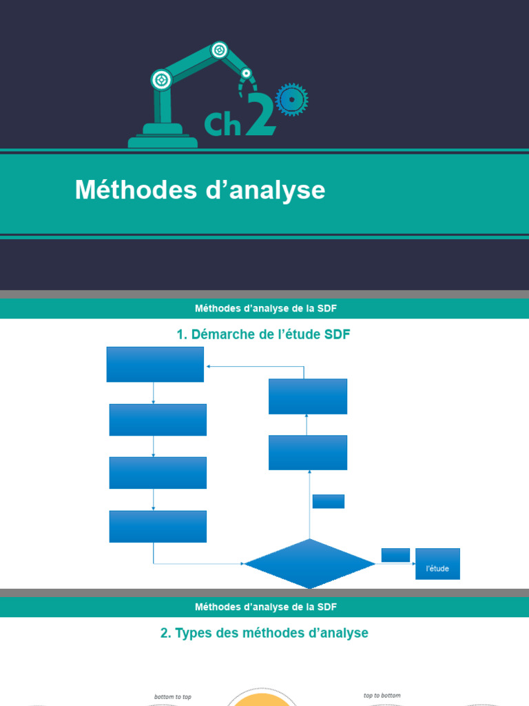 Chap2 - Méthodes D'analyse de La SDF | PDF
