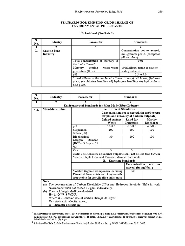 Environmental Standards | PDF | Carbon Dioxide | Leak