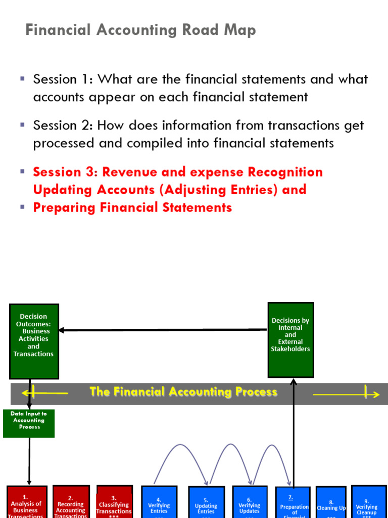 Session 3-Accrual Accounting | PDF