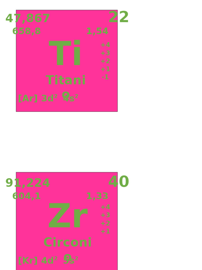 Plantilla Powerpoint Tabla Periodica