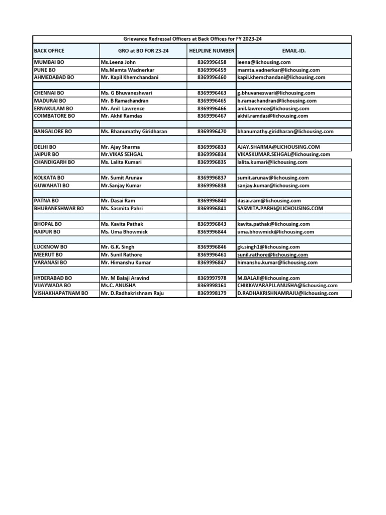 BO GRO List FY 2023-24 | PDF