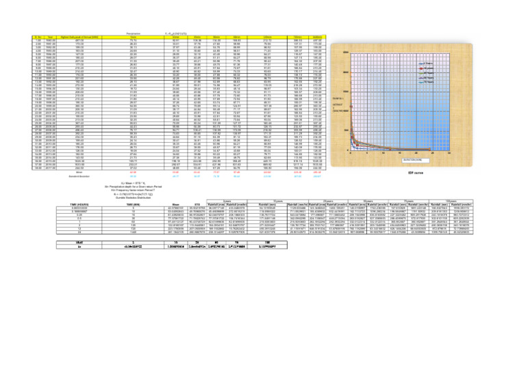 IDF Curve Generation | PDF