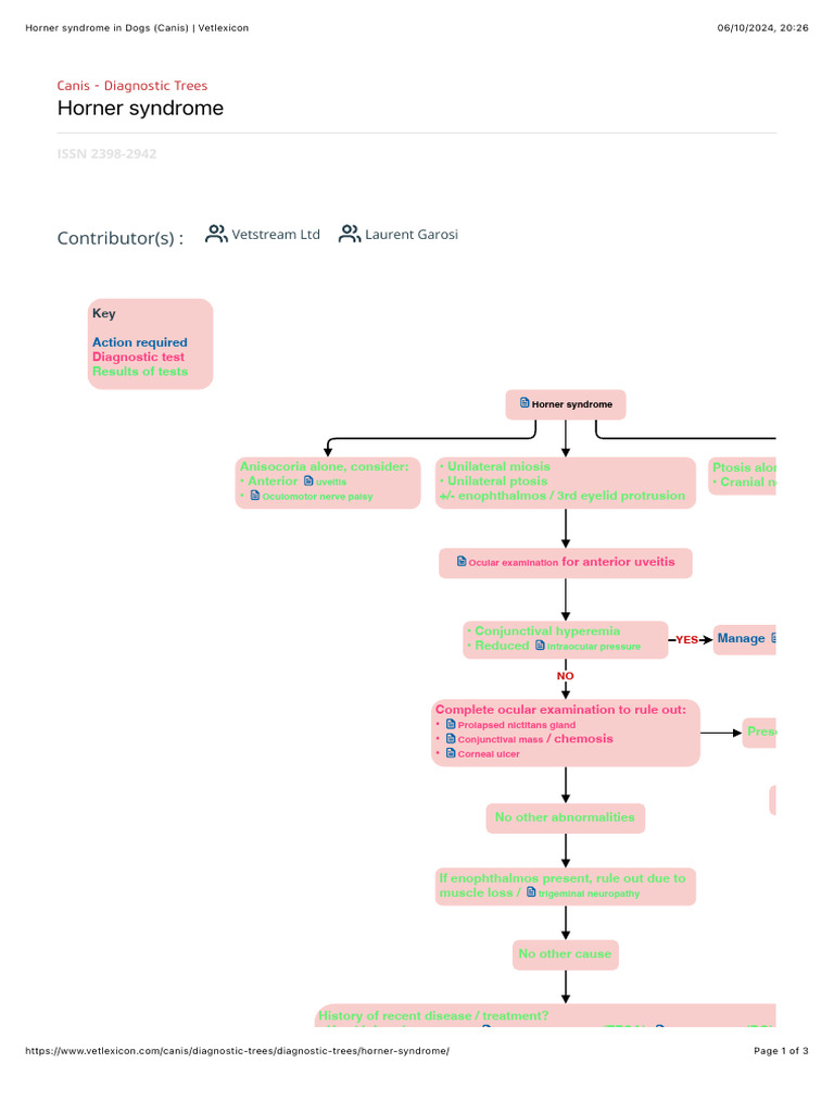 Understanding Canine Horner Syndrome | PDF | Causes Of Death | Clinical ...