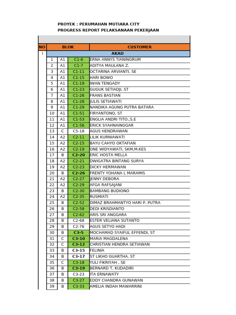 Progres Report Proyek | PDF