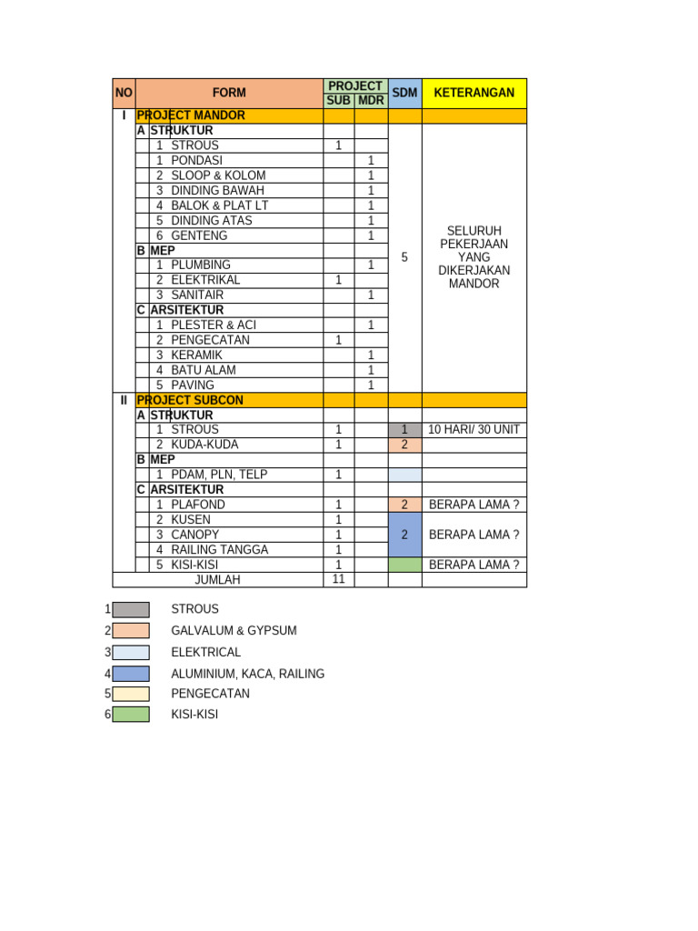 Progres Report Proyek BB | PDF