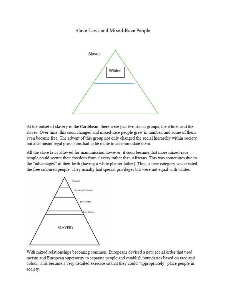 History and Pe SBA | PDF