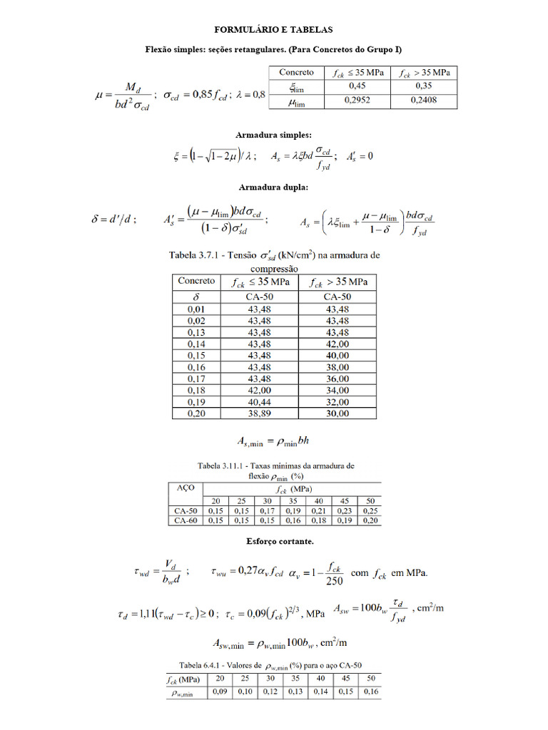 Formulário e Tabelas | PDF
