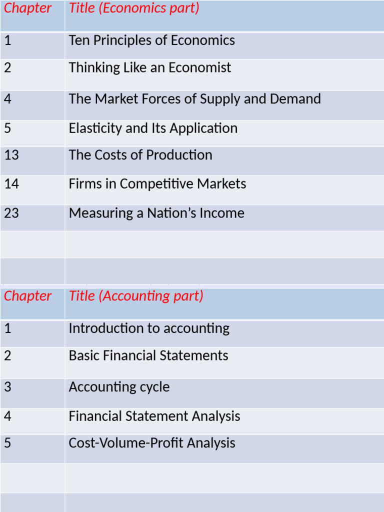 Ch01 Presentation | PDF