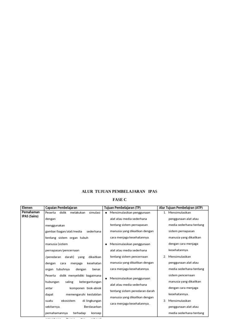 ATP IPAS Fase C | PDF
