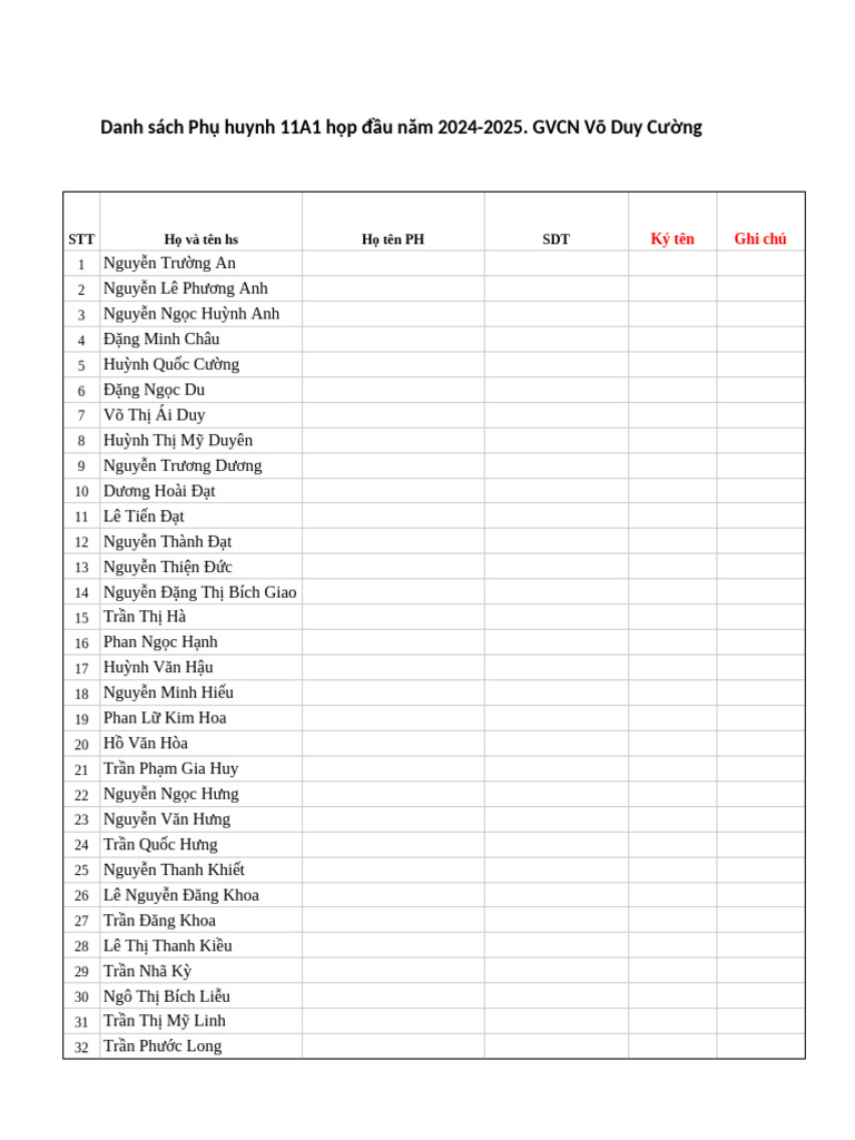 Danh Sách Phhs 11a1 Pdf