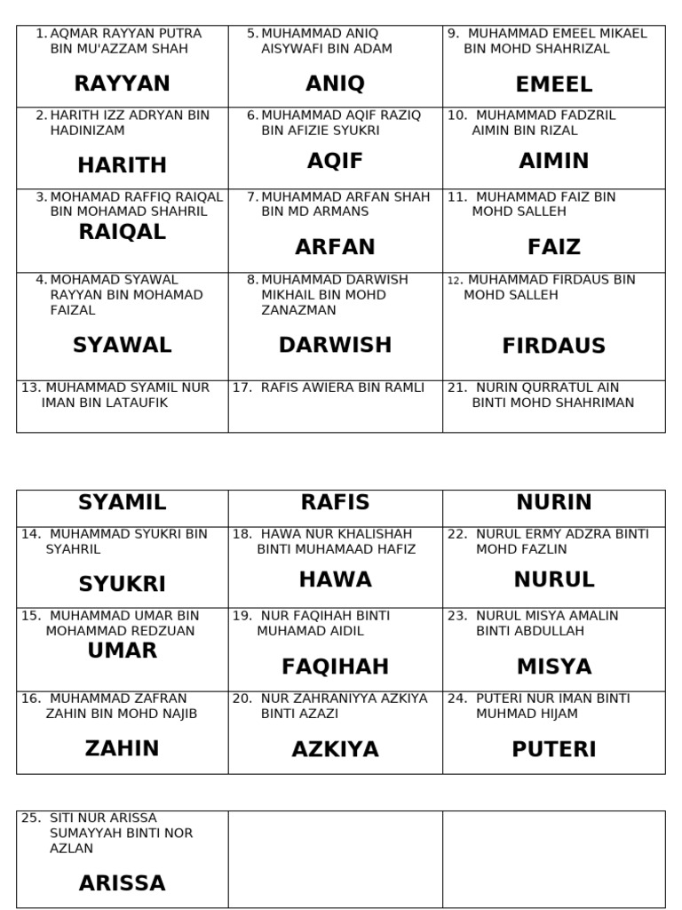 Label Meja 1 Utm | PDF